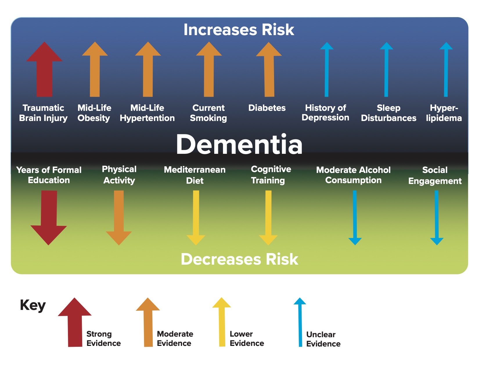 Debunking Some of the Biggest Myths About Dementia - Traditions at Solana